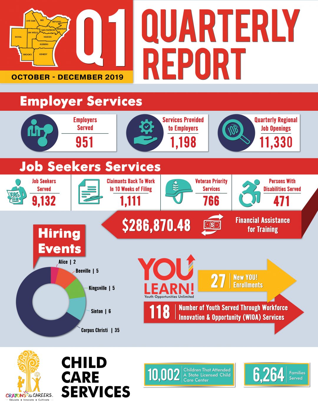 Quarterly Report q1-2020 - Workforce Solutions Coastal Bend
